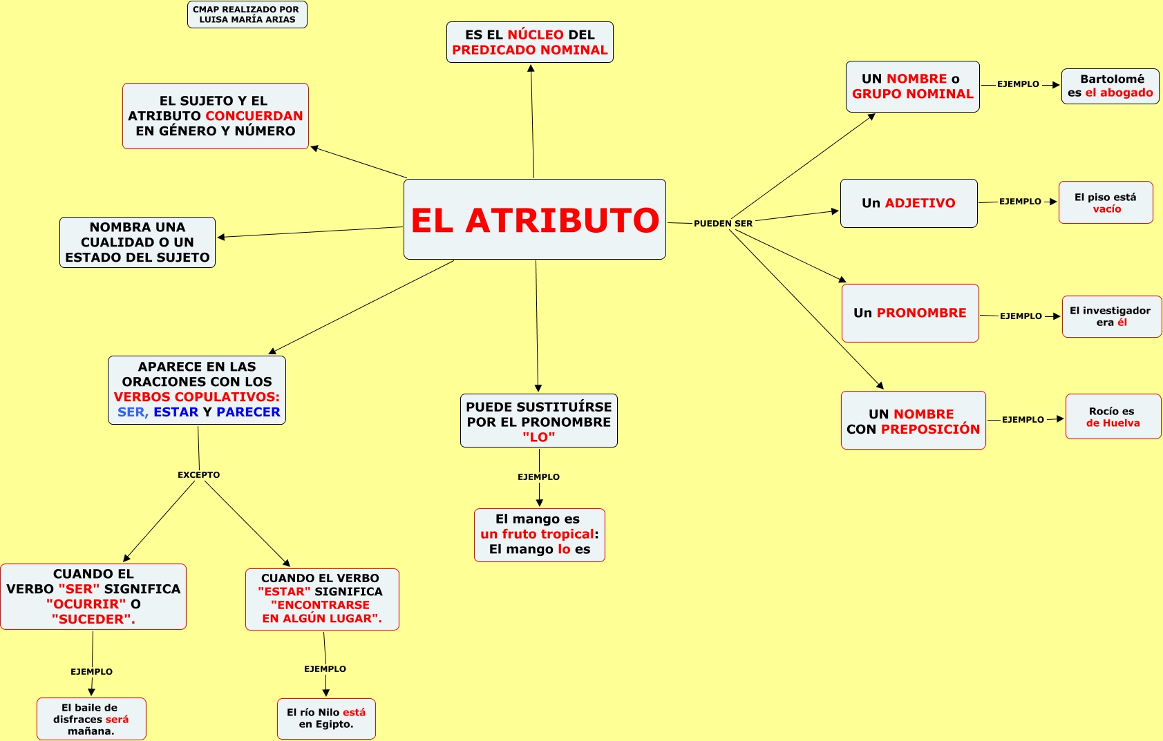 EL ATRIBUTO